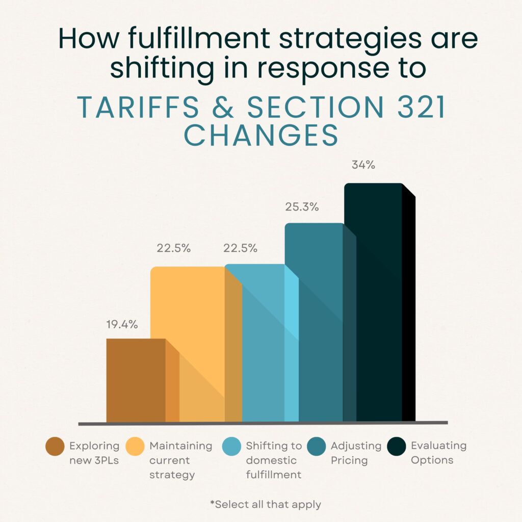 Section 321 Fulfillment: Everything You Need to Know
